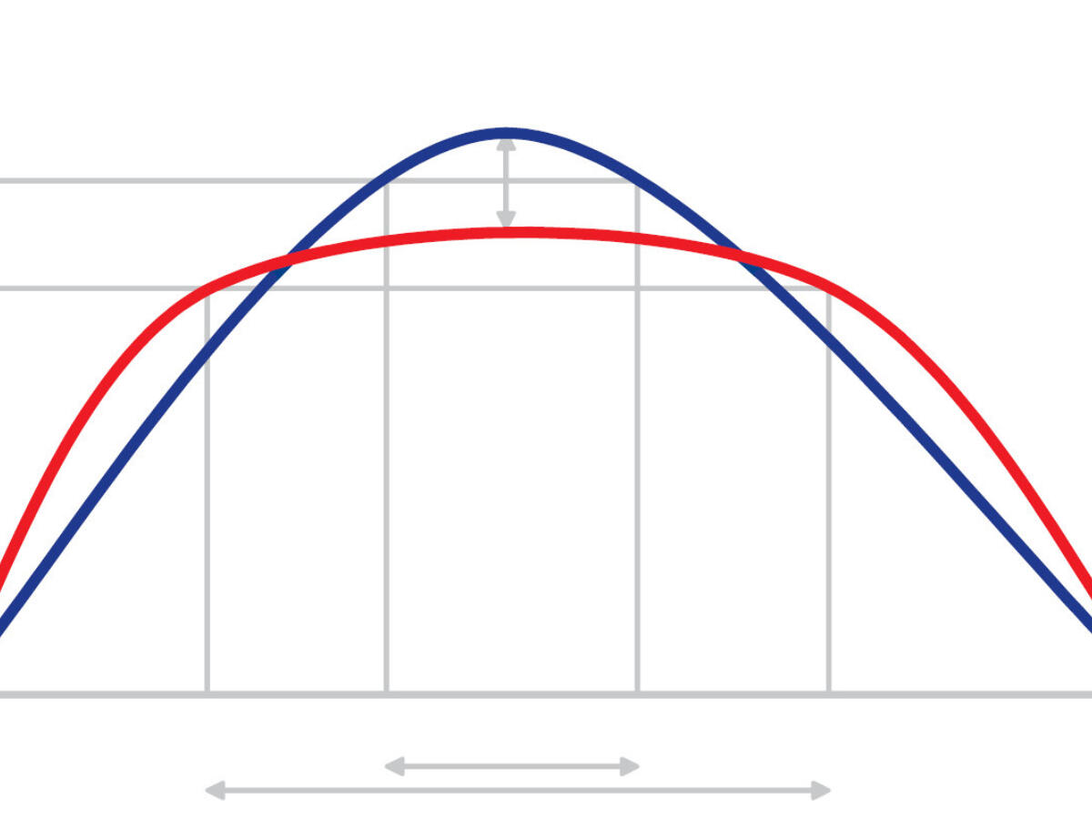 Ji Jacquards | Bonas